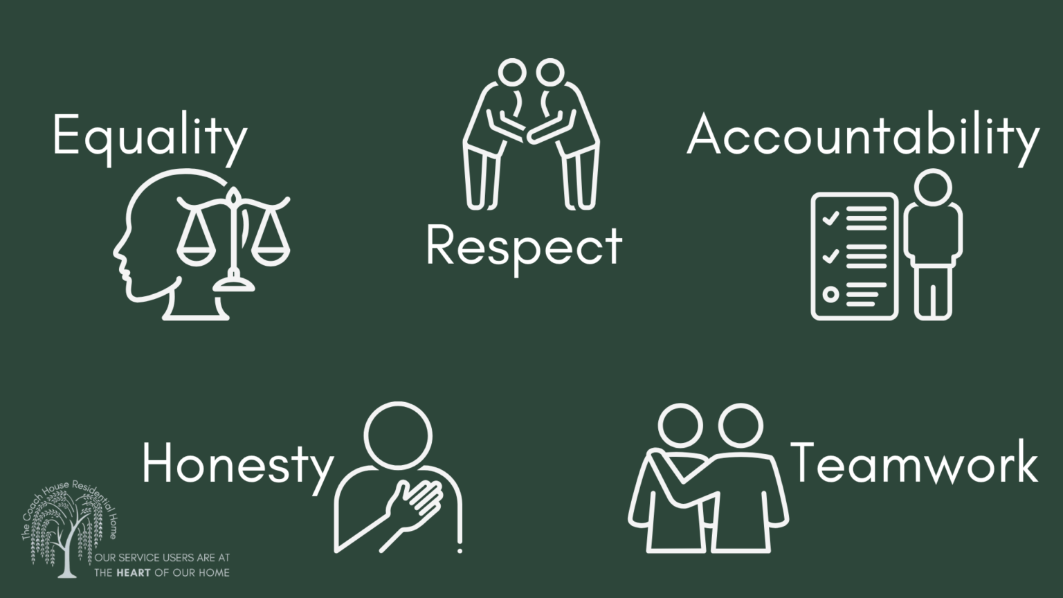 The Coach House Residential Home